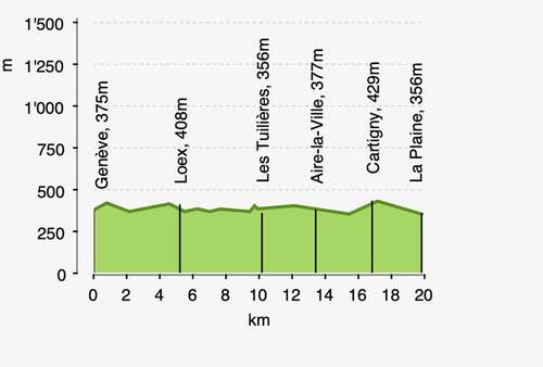 Sentier du Rhône | Geneva Tourism